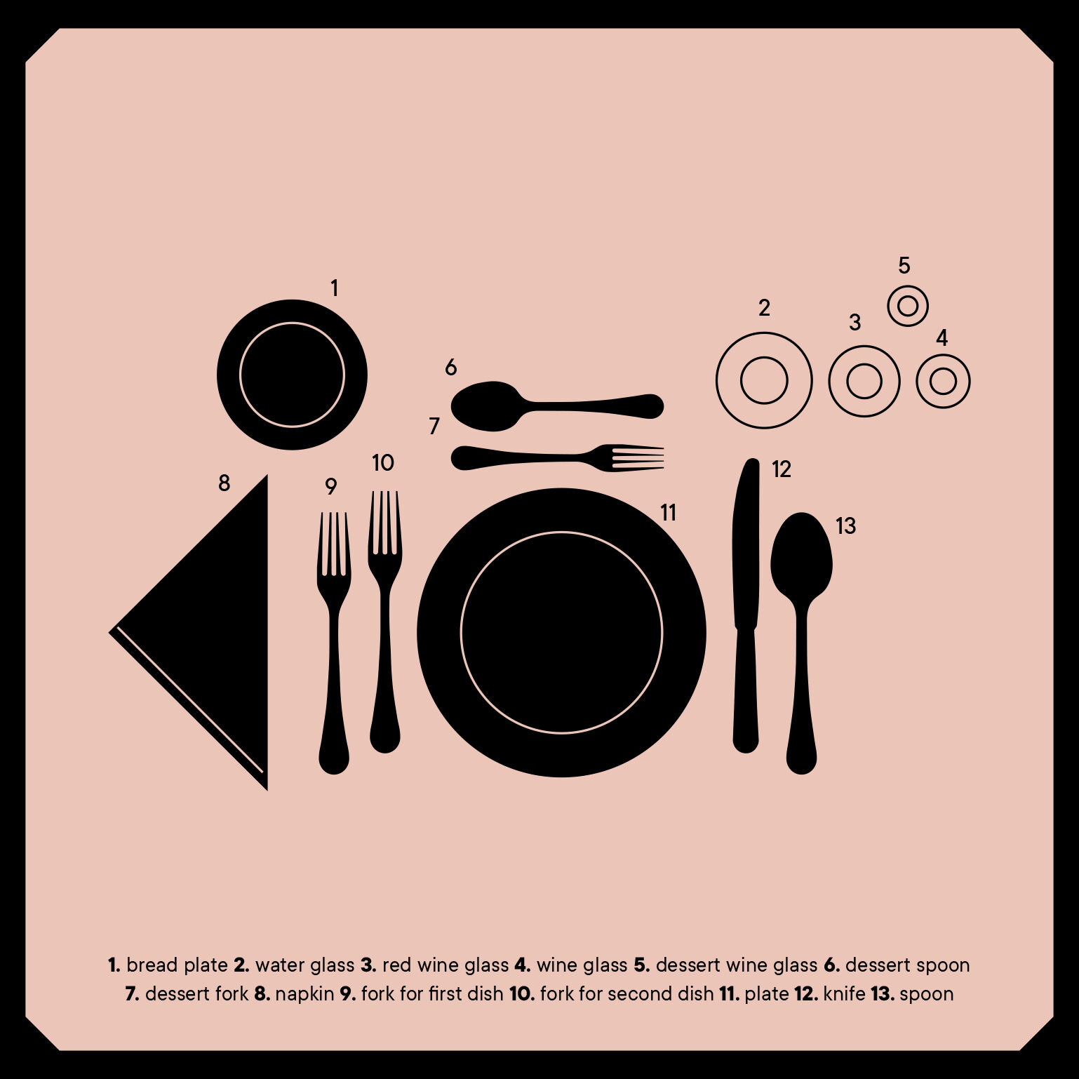 Dessert Fork Placement